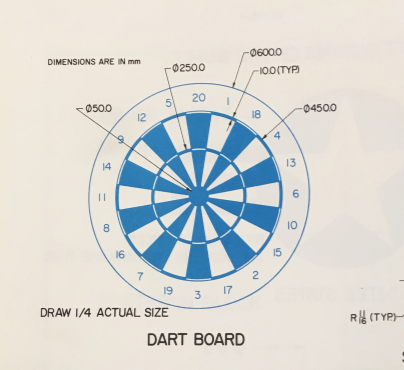 Drafting: Signs and More – Education Monkey