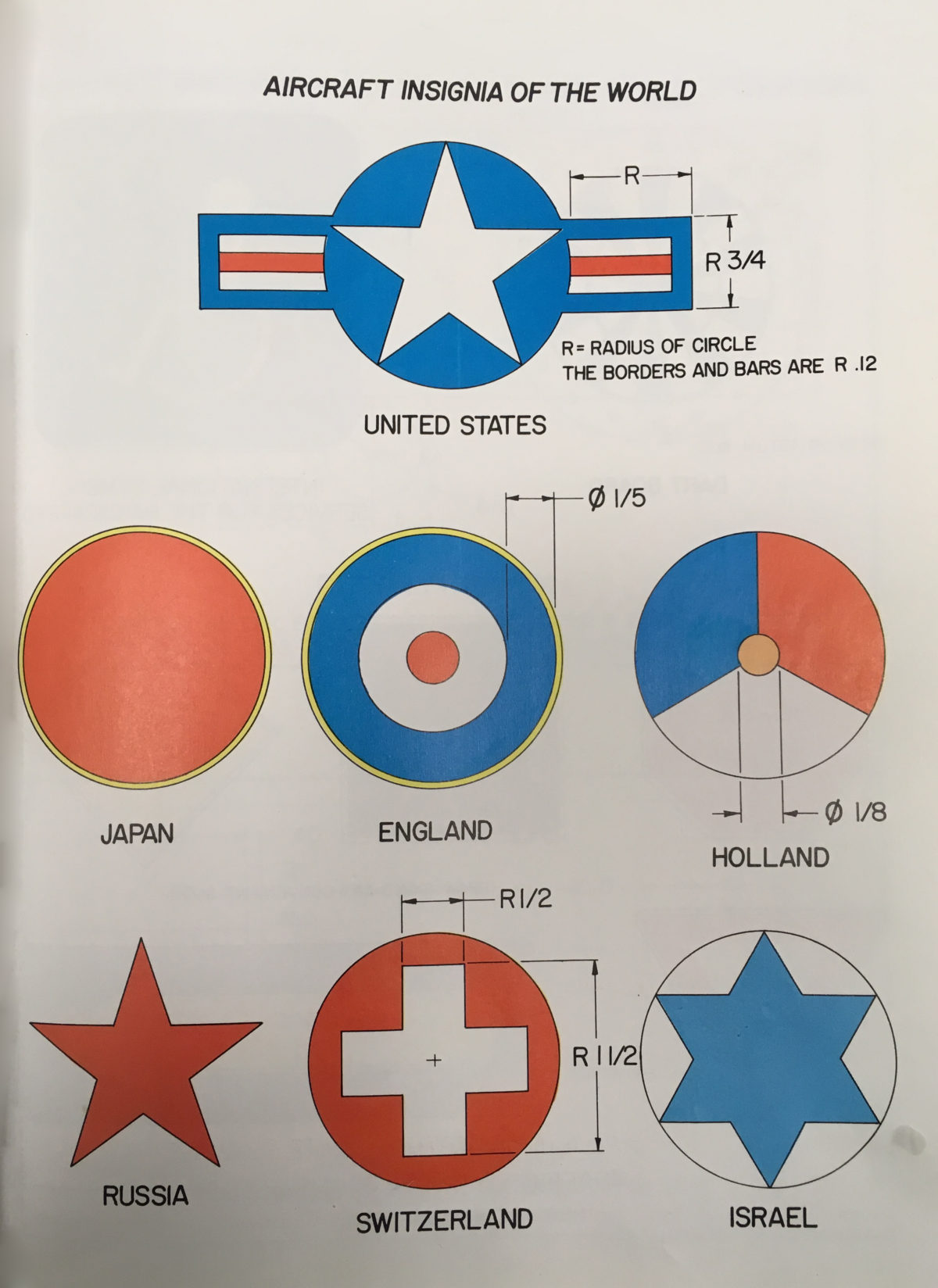 Drafting: Signs and More – Education Monkey