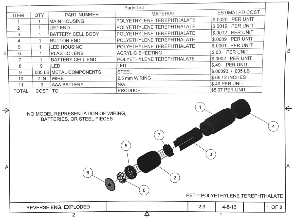 Reverse Engineering Project – Education Monkey