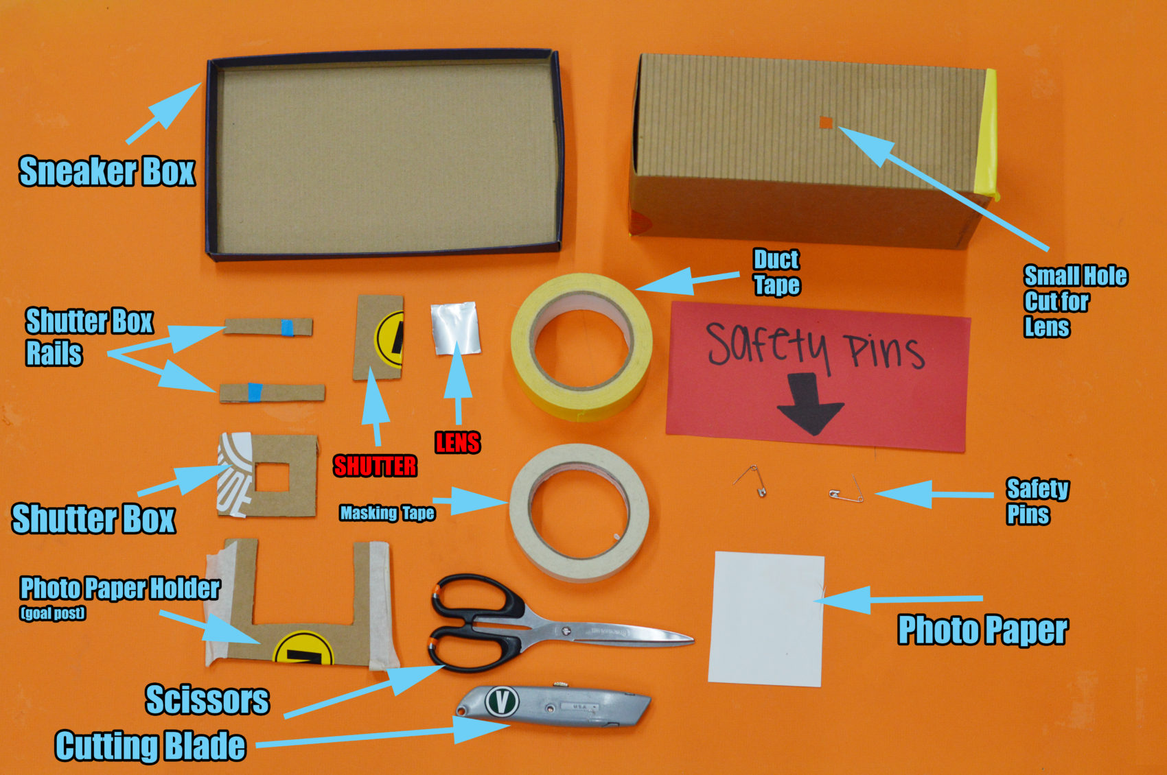 Pinhole Camera – Education Monkey